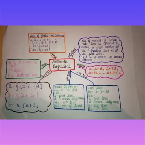 Class 10 Arithmetic Progression Mind Map 🤩 Like And Subscribe