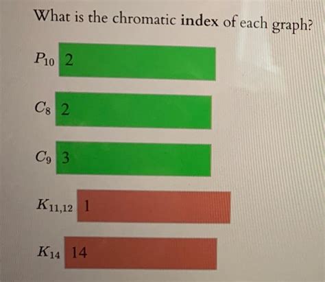 Solved Consider The Graph Given Above Add An Edge So The
