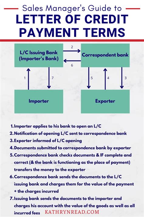 Sales Managers Guide To Letter Of Credit Payment Terms In 2025 Money Management Activities