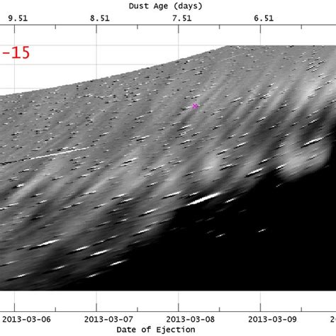 Three Temporal Maps Of The Main Tail Region Based On Coarse Scale