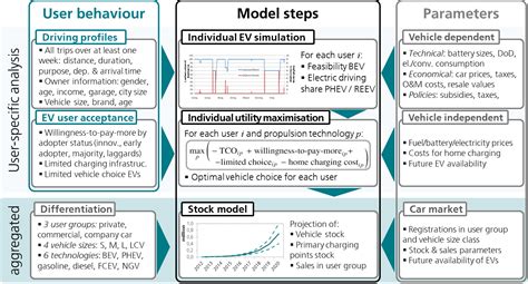 Model Documentation Aladin Ariadne