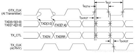 Ethernet Detailed 1 Macphymiirmiigmiirgmii Basic Introduction
