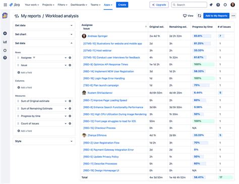Jira Workload By Assignee” Keep Track Of Your Teams Workload And