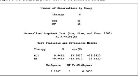 Figure 5 From Analyzing Interval Censored Survival Data With Sas