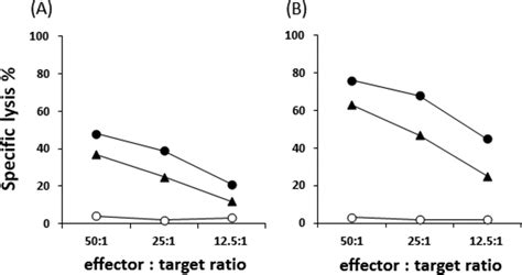 Immunogenicity In Swine Of Orally Administered Recombinant Lactobacillus Plantarum Expressing