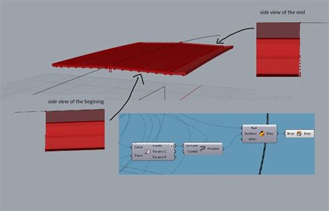 Help Gh How Do You Sweep A Closed Polyline In A Way That It Stays Vertical At Both Ends R