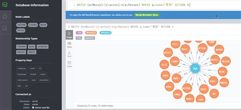 github geekyouth live neo4j live neo4j