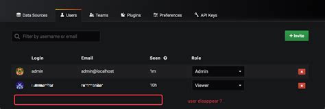 Add User To Org Only Effect Onec When Use Ldap · Issue 12958 · Grafana