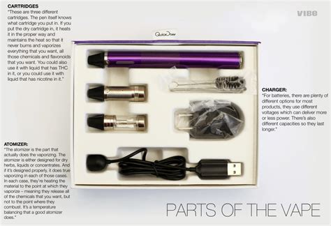 What Are The Parts Of A Vape Called At Andrea Landa Blog