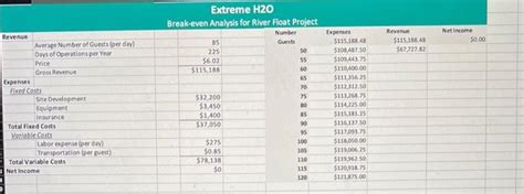 Solved I Really Need Help With This What If Analysis Data Chegg Com
