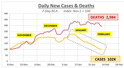 Why Is The Case Fatality Rate Increasing The Homa Files
