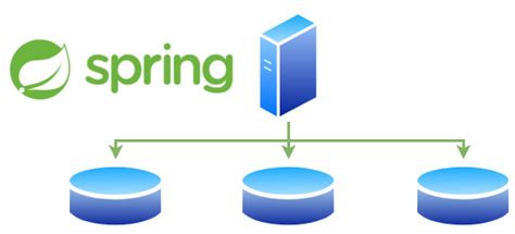 Spring Boot Configure Multiple Databases By Daniel S Blanco Medium