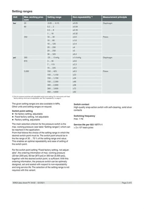 Wika Compact Pressure Switch At Best Price In Ludhiana By Transworld Automation Id 2855571148988