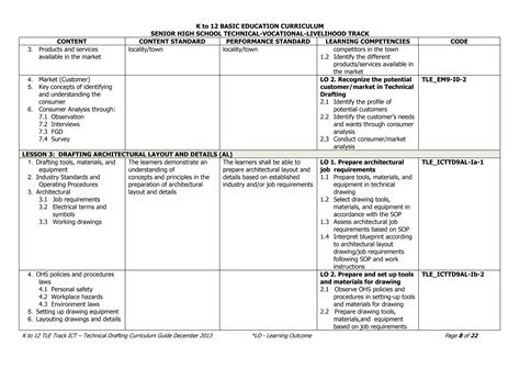 Final Ict Technical Drafting Grade 7 10 Pdf