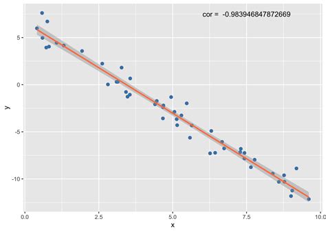 Descriptive Statistics 2 Bivariate Analysis