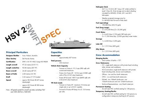 Hsv 2 Swift Spec Incat