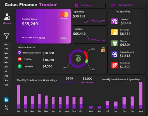 Datafam Dataanalysis Exceldashboard Financetracker