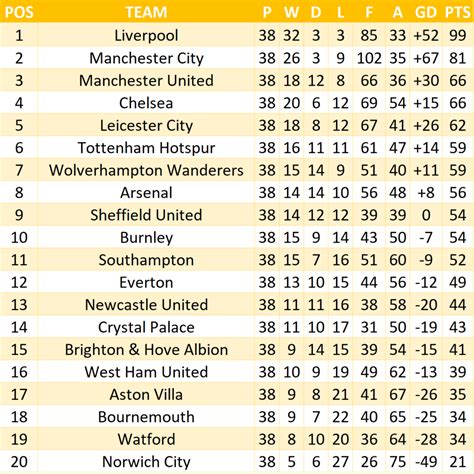 Introducing The New Let Function In Excel — Andrew Moss