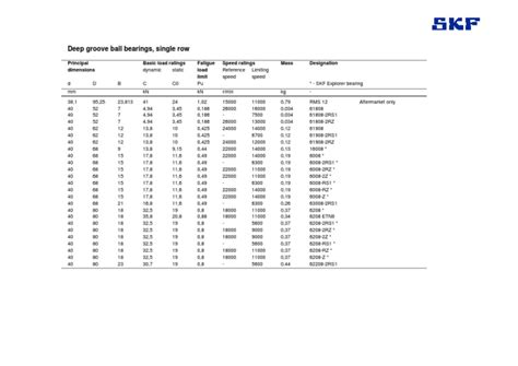 Deep Groove Ball Bearings Specs Pdf Technology And Engineering
