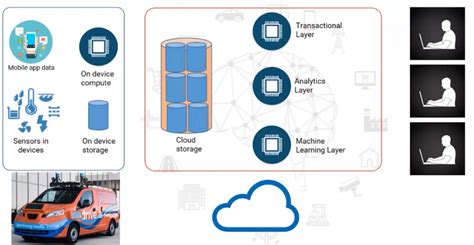 Common Tools Used In Data Science Spectrum Analytics Vidhya