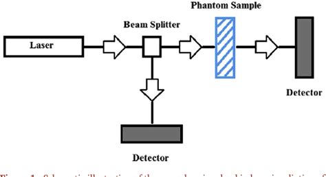 Figure 1 From Low Cost Fabrication Of Optical Tissue Phantoms For Use