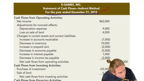 Introduction To The Statement Of Cash Flows Guided Videos Practice
