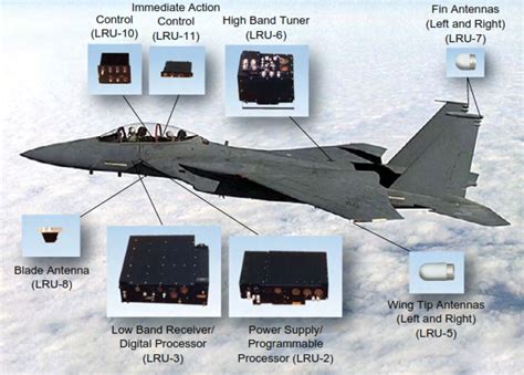 Fighter Why Doesnt F 15 Have A Protruded Cone At Its Rear Like What