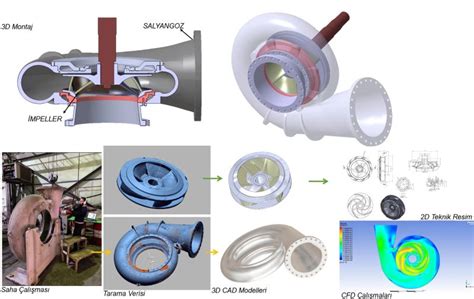 My Work In Reverse Engineering And Geomegic Design Kemal Kafali Posted On The Topic Linkedin