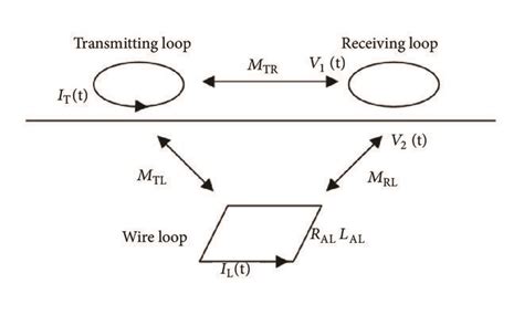 Detection Process Of The Transient Electromagnetic Method Download Scientific Diagram
