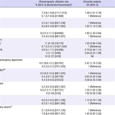 Ct Imaging Protocols Download Table