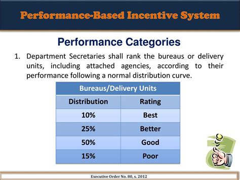 Ppt Performance Based Incentive System Powerpoint Presentation Free Download Id 3423200
