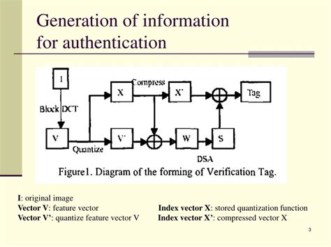 Ppt A Content Based Image Authentication System With Lossless Data