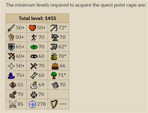 Fastest Quest Cape Osrs Guide Osrs Money Making Guide