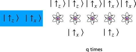 The Preparation Of Systems In The Pbr Theorem If The Wave Function Is