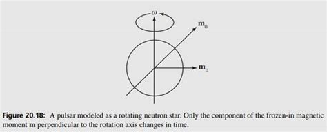 Solved Use 2084 To Derive Larmors Formula 20158 By Assuming
