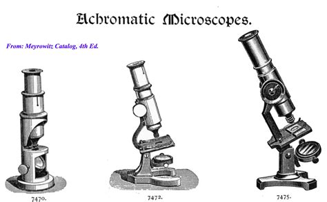 Acme Or Eccentric Microscope