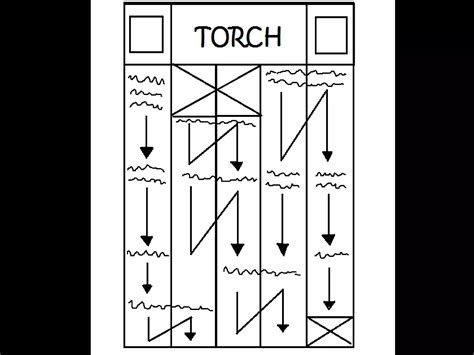 Layout Or Makeup Journalism Pptx