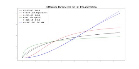Media Mix Modeling Towards Data Science