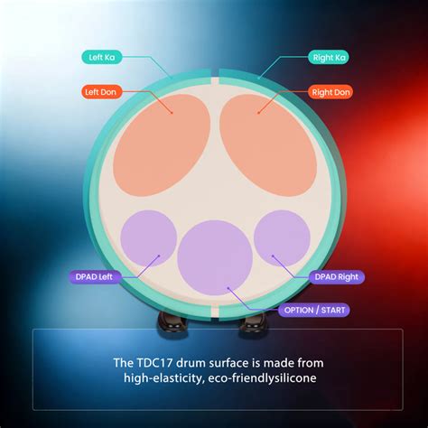 Tdc17 Arcade Size Drum Controller — Built For Rhythm Games Rythmagica