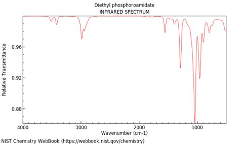 Phosphoramidic Acid Diethyl Ester