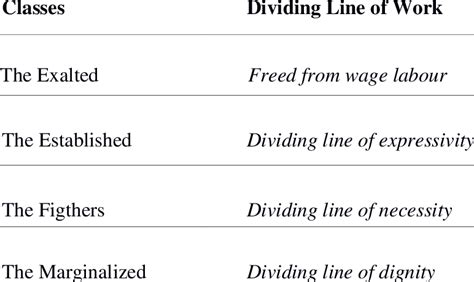 The Four Social Classes In The Germany Download Scientific Diagram