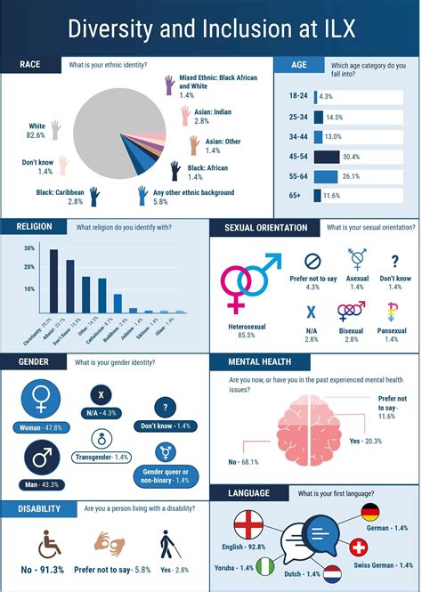 Diversity Equity And Inclusion Infographic