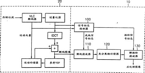 image data post processing method for reducing quantization effect