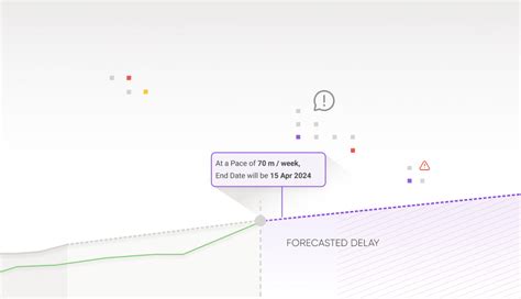 What Is Predictive Risk Management Prm In Construction