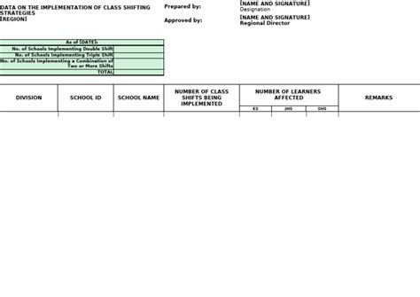 Revised Template Data On Class Shifting Strategies Being Implemented In