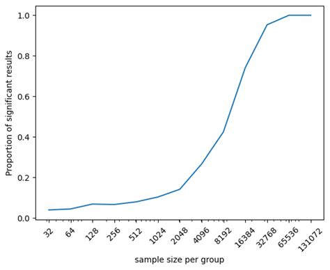 Chapter 9 Hypothesis Testing — Code And Figures For Statistical