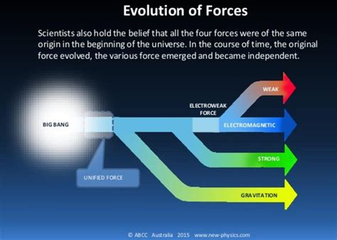 Force Theory Of Origin Of State