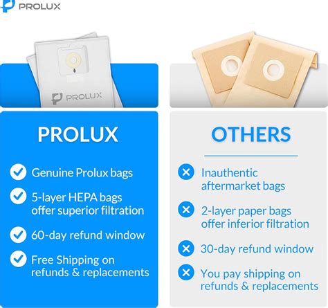 Buy Gv Genuine 10 Pack Of Bags For Prolux Tritan Vacuum Cleaner Online