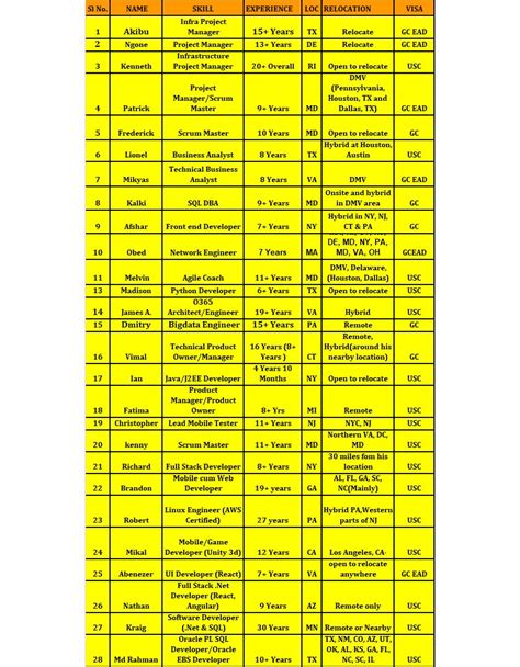Github Cicd Devopsmethodologies Gitlab Jenkins Vpc S3