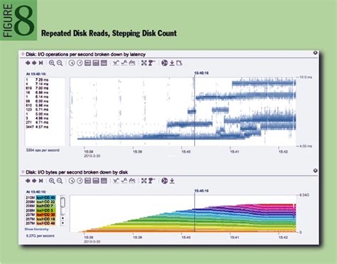 Visualizing System Latency Acm Queue
